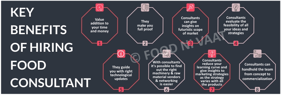 Why Food Consultant Needs? - Food Ni Vaat : Food Magazine - Food ...